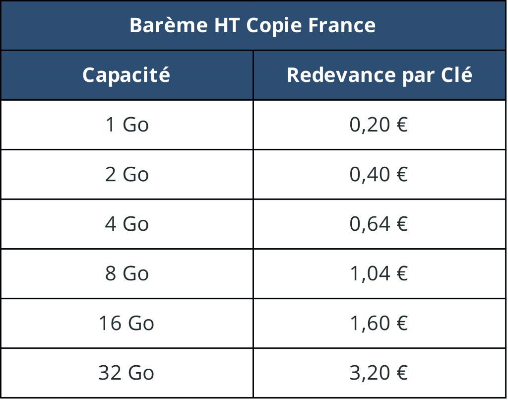 La taxe Copie France | Agence TVA, conseil en communication par l'objet